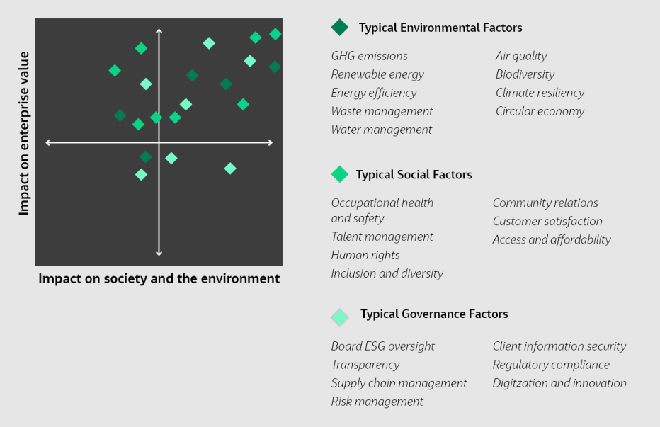 ESG Materiality - What Really Matters? | Jacobs